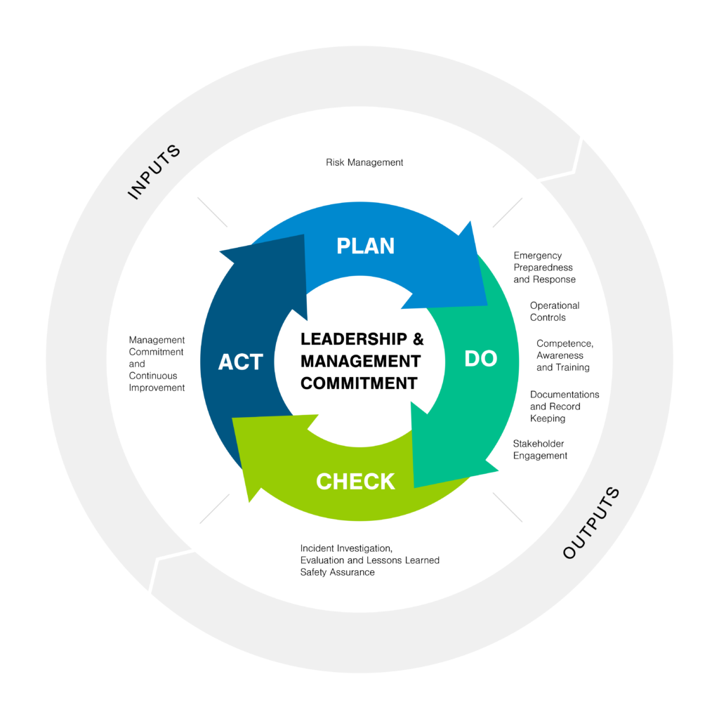 RP 1173 Pipeline SMS Fact Sheet