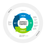 RP 1173 Pipeline SMS Fact Sheet