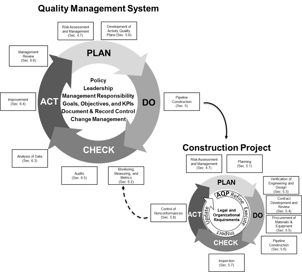 Construction Quality Management System