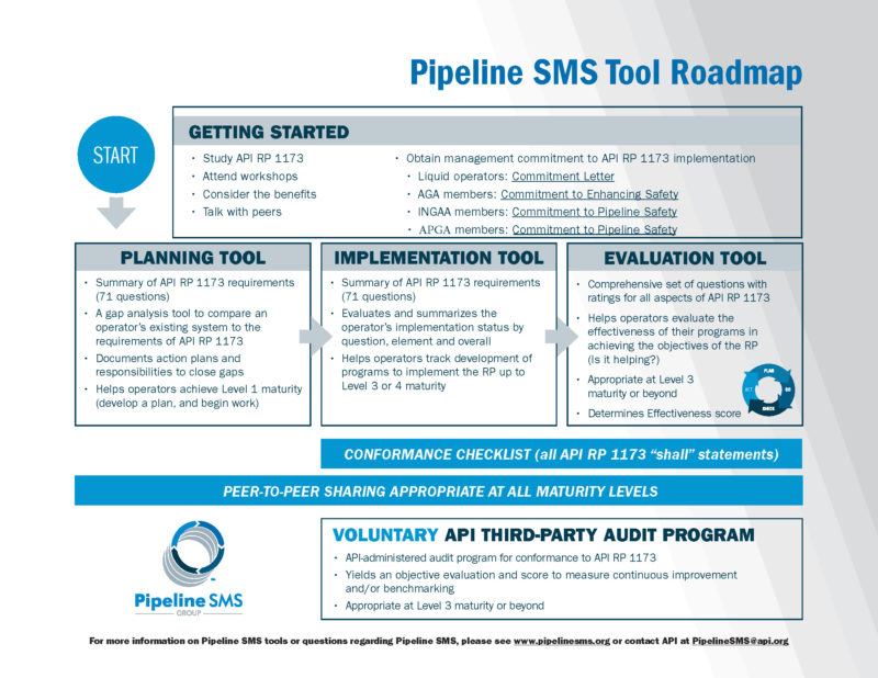 Pipeline SMS Maturity Model