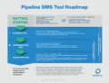 Pipeline SMS Maturity Model